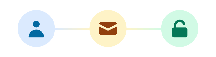 Online Banking Login